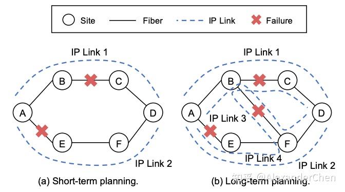 (Paper Reading_1) Network planning with deep reinforcement learning - 知乎