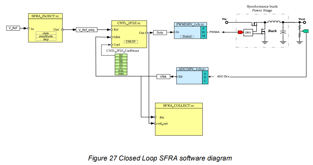 4.1 SFRA软件分析 - 工作原理 - 知乎