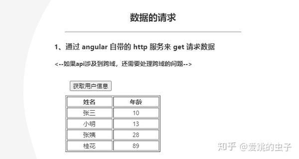「前端」Angular 中的数据交互（get jsonp post） - 知乎