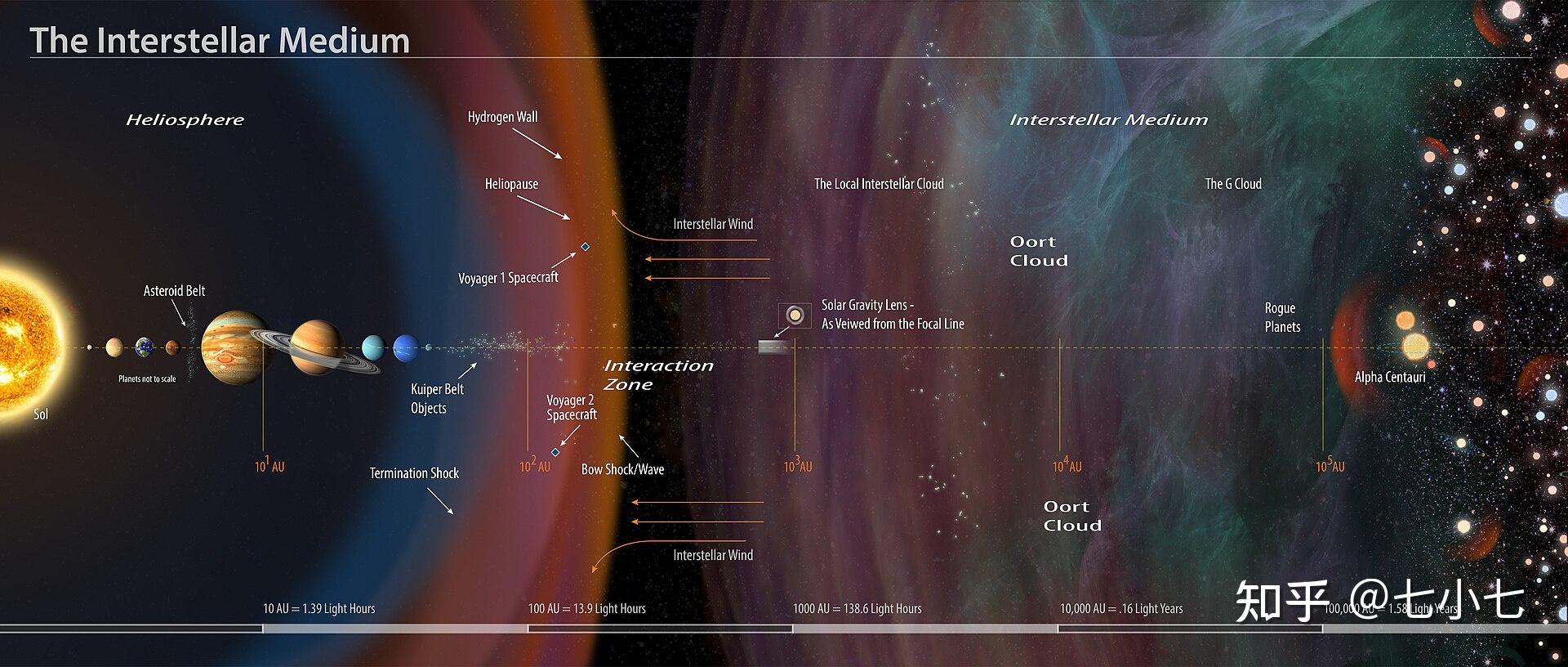 满天星斗呼唤我（46）——G型星 - 知乎