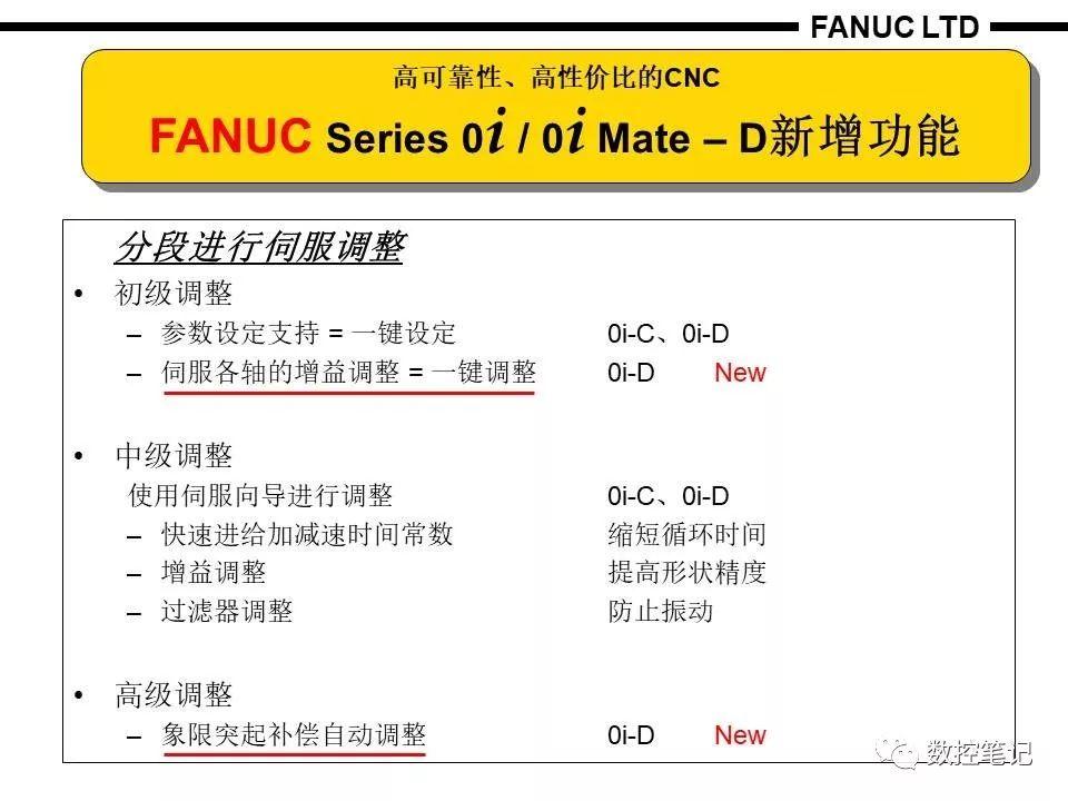 FANUC Series 0i / 0i Mate-MODEL D 区别及功能说明 - 知乎