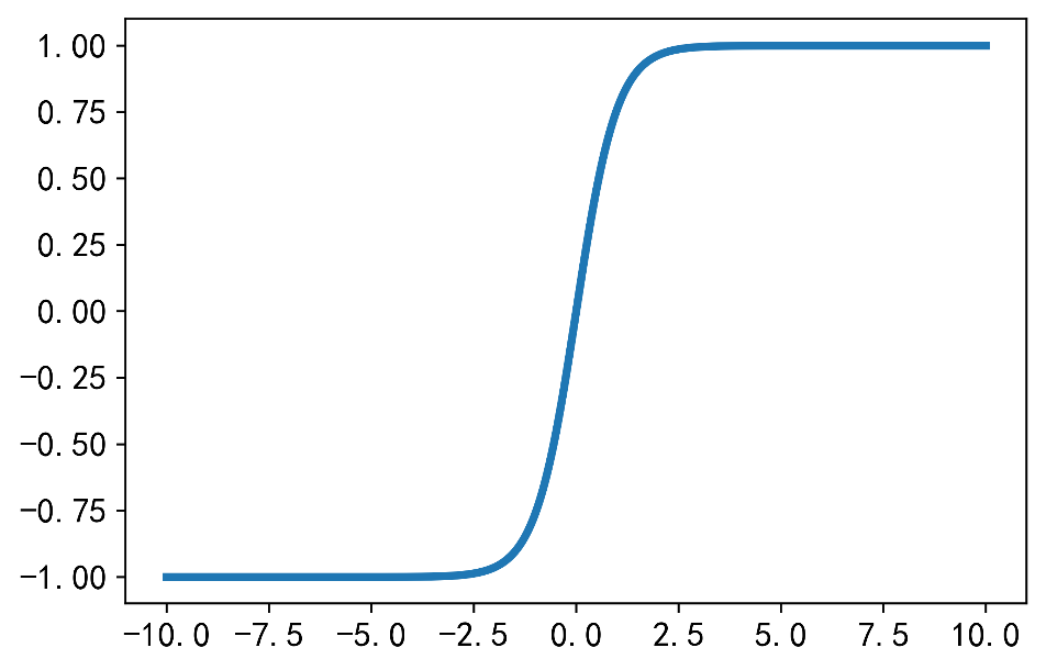 第5章 激活函数 - 知乎