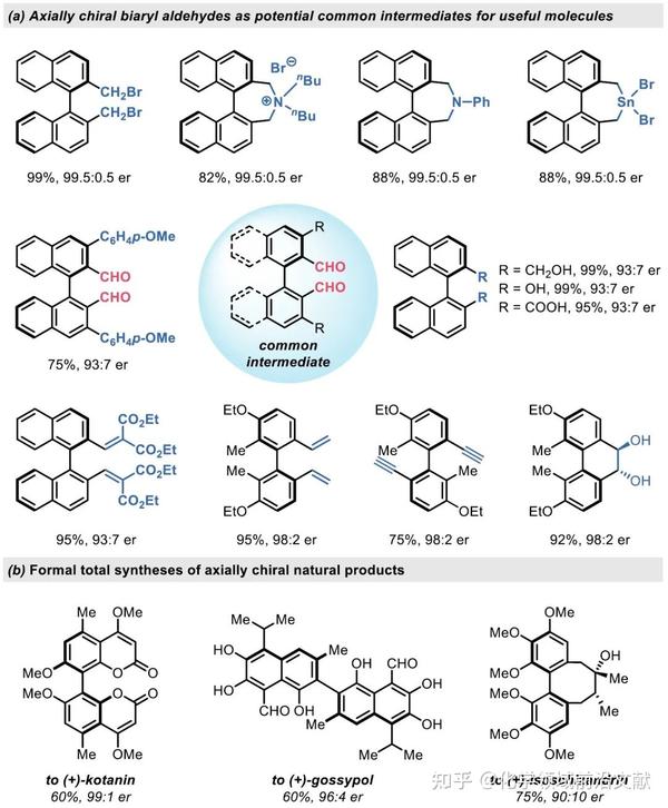 西安交大李鹏飞课题组Angew. Chem.：新骨架手性联吡啶配体与不对称Ullmann反应 - 知乎