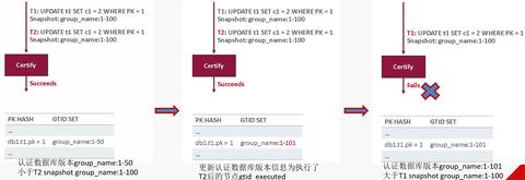 MySQL Group Replication内存使用分析和优化-1 - 知乎