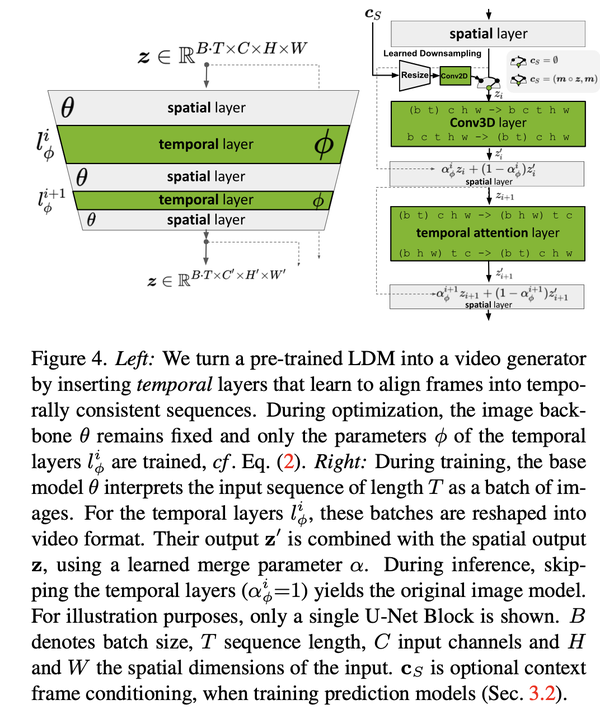 Align your Latents: High-Resolution Video Synthesis with Latent ...