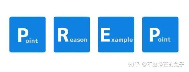 顶级表达模型（2）——PREP模型 - 知乎