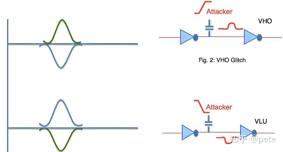 芯片低功耗设计中的“隐形杀手”：Glitch Power的深度剖析与实战解决方案 - 知乎