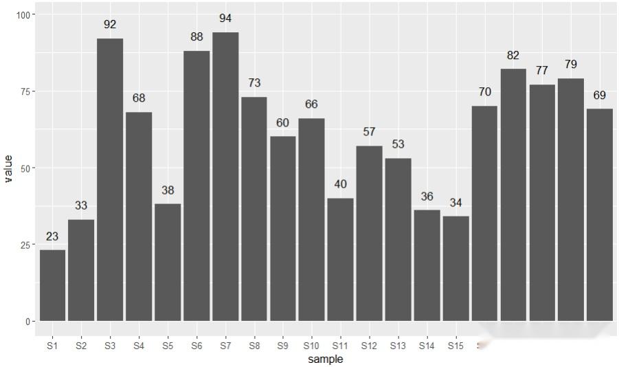 R可视化——一文带你打通ggplot2个性化绘制柱状图（条形图）！！！ - 知乎