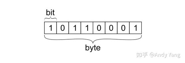 BPE：从 Byte 到 Byte，到 No BPE - 知乎