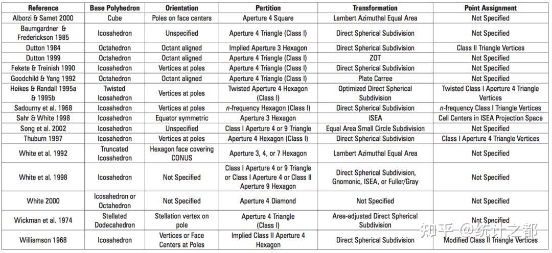 大规模地理数据可视化入门：Deck.gl 和 H3 - 知乎