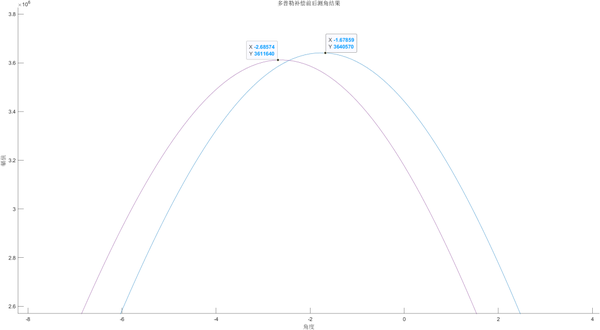 雷达仿真 | FMCW TDMA-MIMO毫米波雷达信号处理仿真 - 知乎