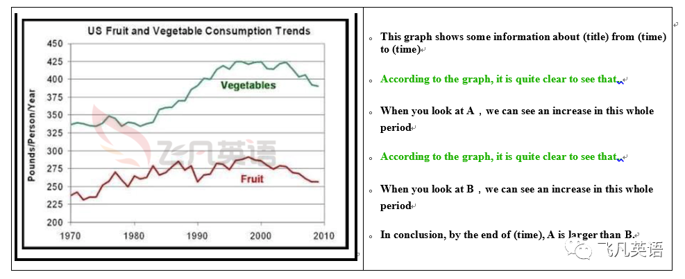 PTE最全DI题型技巧内容总结！（下篇：所有模版汇总+讲解） - 知乎