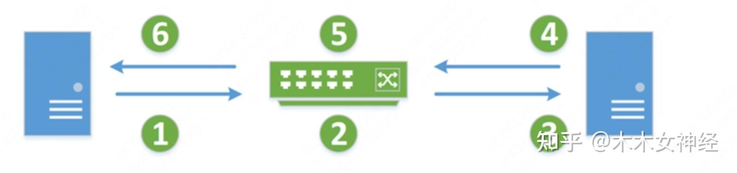 流控技术与RDMA - 知乎