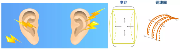 开关电源设计中的频率选择（下） - 知乎