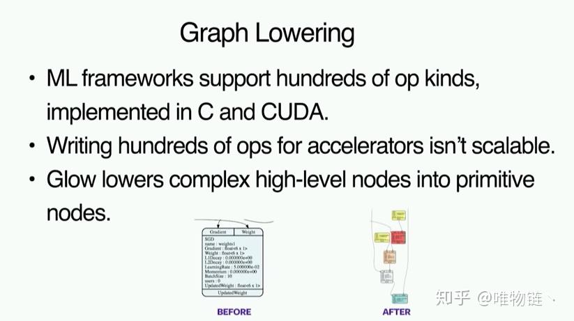 Glow: Graph Lowering Compiler for Neural Networks - 知乎