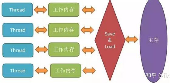 transient 、volatile关键字 - 知乎