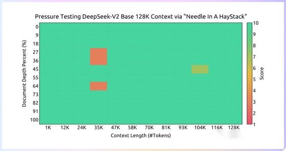 DeepSeek开源之路全景回顾：从V1到R1，解读每个模型的技术突破与参数演进 - 知乎