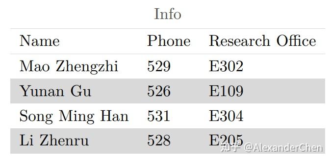 (Latex教程4) 表格排版技巧 - 知乎