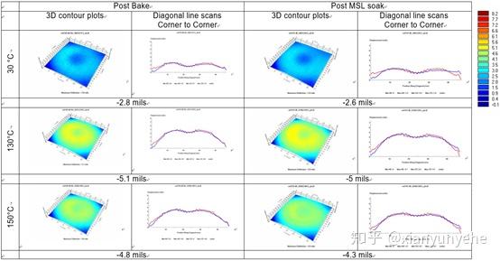 warpage怎样测量？ - 知乎