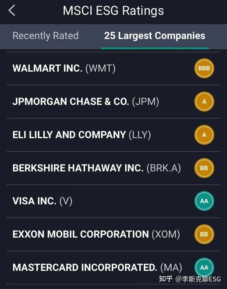 MSCI最新ESG评级成绩单发布！谁是优等生？ - 知乎