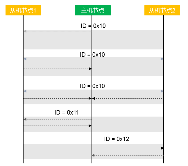 一文看懂LIN总线 - 知乎