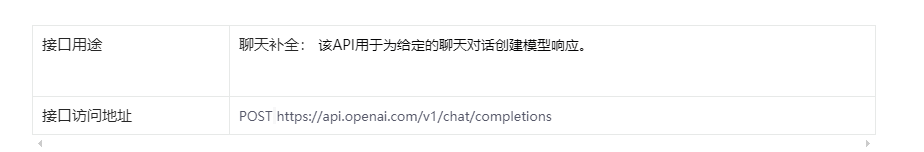 AIGC: 5 IT从业者如何使用AI赋能业务? - 知乎