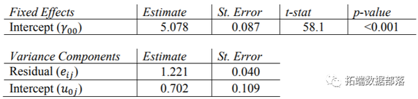 Sas,stata,hlm,r,spss和mplus分层线性模型hlm分析学生受欢迎程度数据附代码数据 知乎