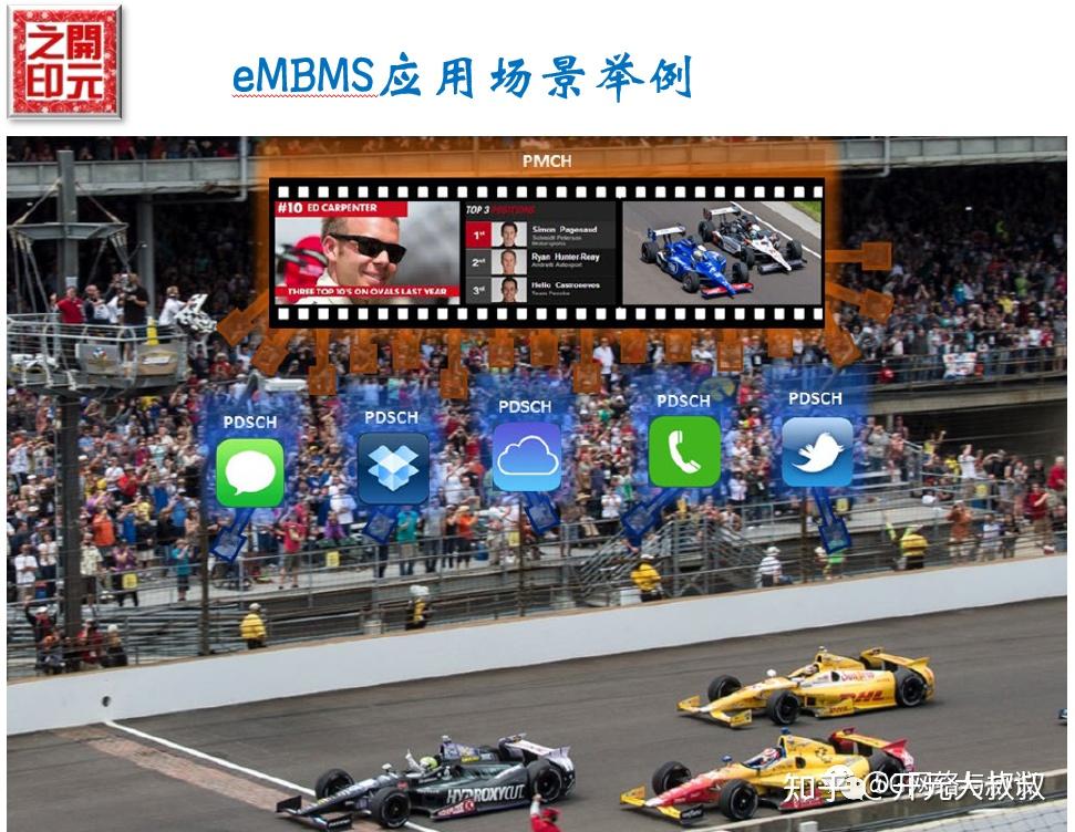 EMBMS/MBSFN - 知乎