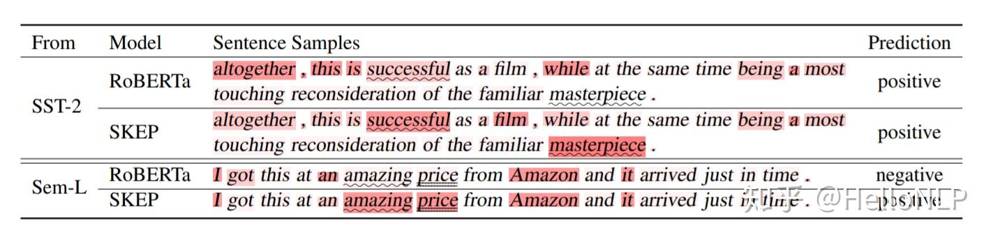 【论文解读】SKEP : Sentiment Knowledge Enhanced Pre-training for Sentiment - 知乎