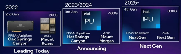未来三年，英特尔 IPU 如何发展？ - 知乎