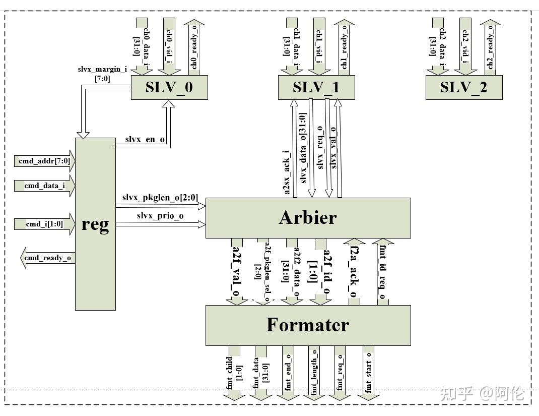 IC验证——MCDF结构 - 知乎