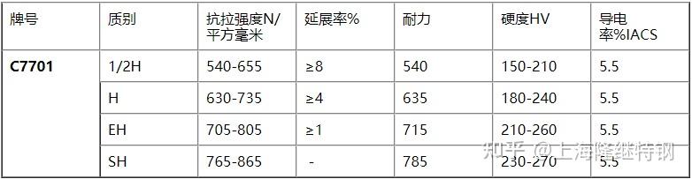 C7701洋白铜|锌白铜1/2H铜带 - 知乎