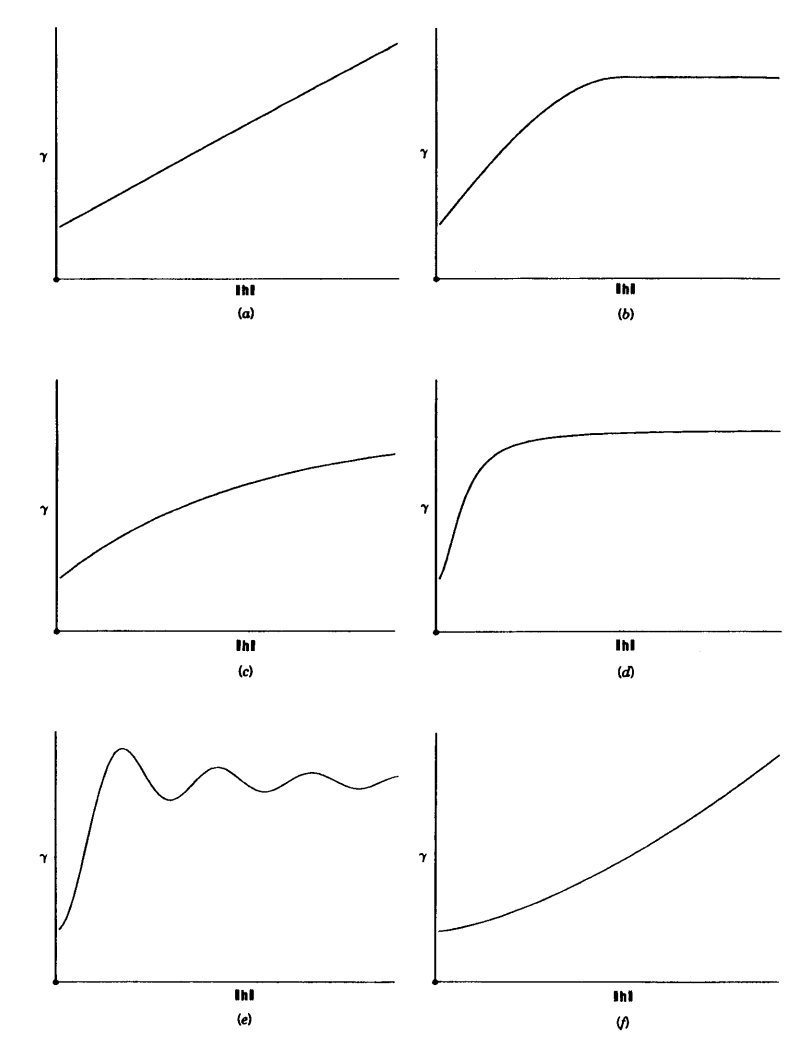 2. Geostatistics基础概念 空间统计学讲义 - 知乎