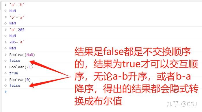 JavaScript中sort()方法的用法，参数以及排序原理 - 知乎