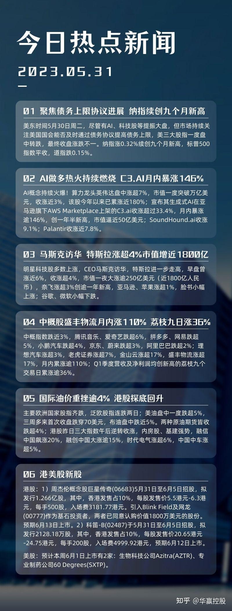 华赢晨讯 纳指续创九个月新高，ai持续火热，c3 Ai月内涨146 ；中概股盛丰物流月内涨110 知乎