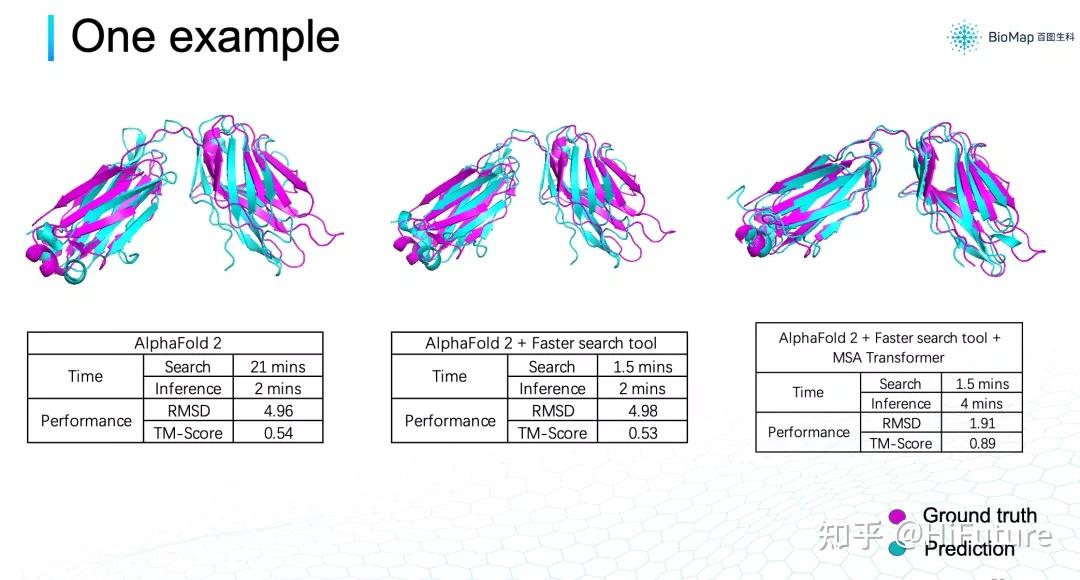 AlphaFold2 讲解（2） - 知乎