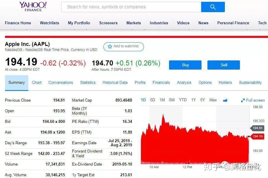 写个爬虫太麻烦？不妨试试用yfinance调用雅虎财经数据 - 知乎