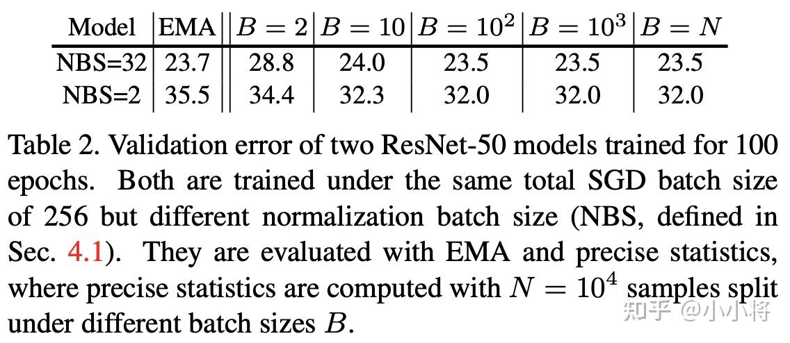 BatchNorm避坑指南 - 知乎