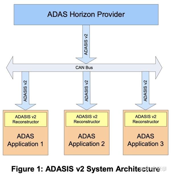 电子地平线（EHP）及ADASIS概念详解 - 知乎