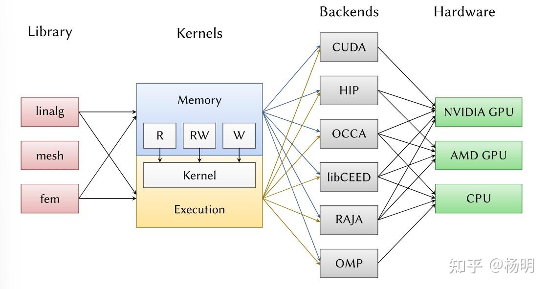 模块化有限元开源程序MFEM教程[1]-功能概览 - 知乎