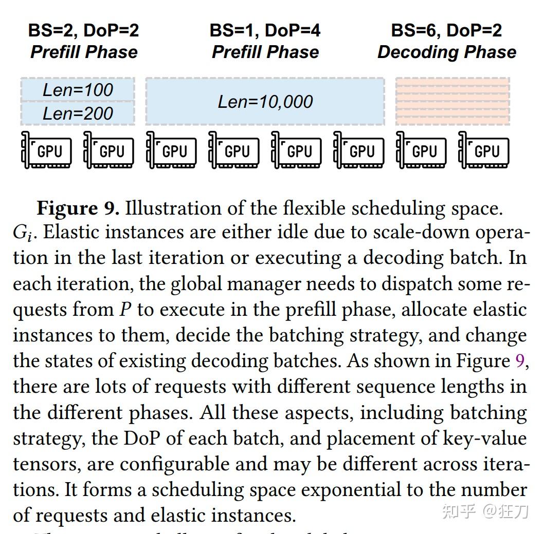 LoongServe论文 - 知乎