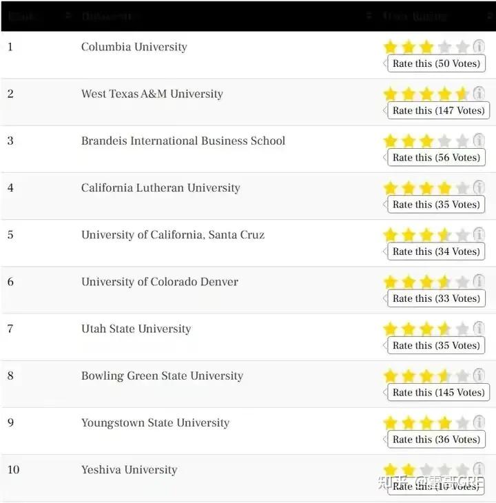 TFE times 2024 美国硕士排名出炉！16个热门专业强校推荐！ - 知乎