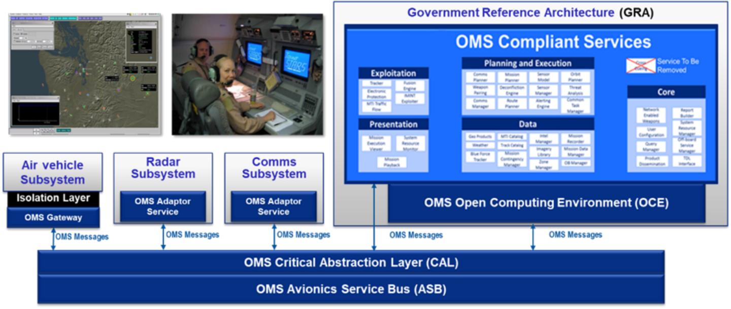 美开放式系统架构浅析--OMS篇 - 知乎