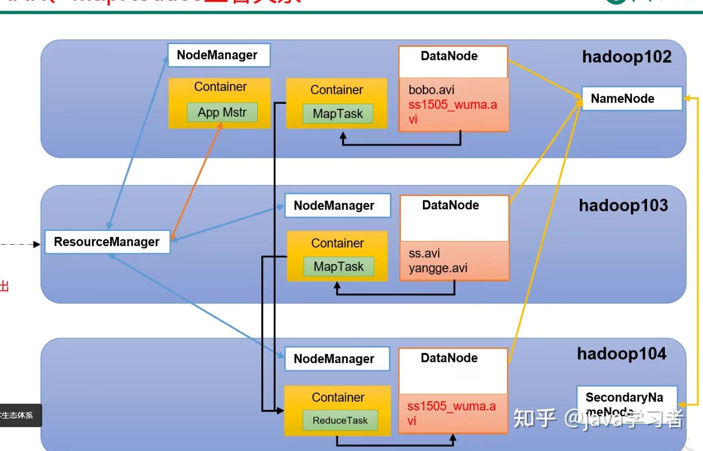 hadoop - 知乎