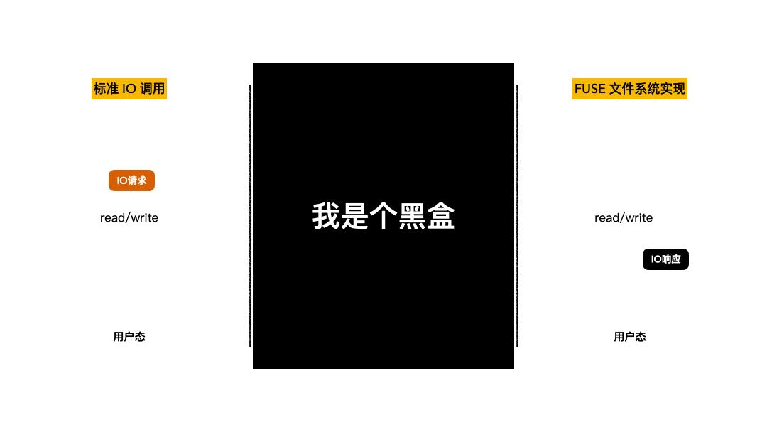 自制文件系统 — 02 FUSE 框架，开发者的福音 - 知乎