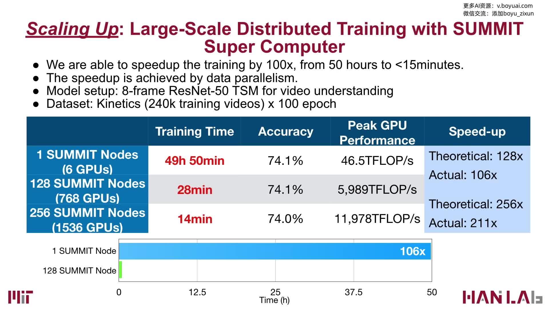 10 Mins Paper：MIT韩松教授与HAN Lab为你读论文 - 知乎