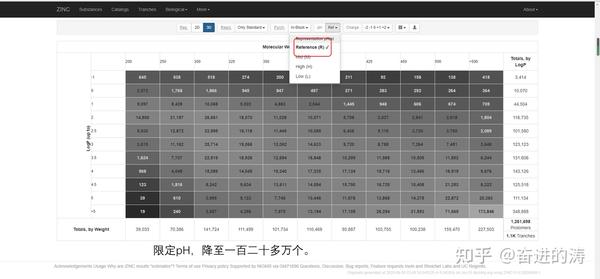 如何从ZINC数库（www.zinc15.docking.org）下载虚拟筛选化合物库 - 知乎