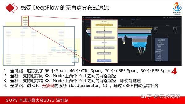 DeepFlow 基于开源的全栈全链路可观测性建设实践 - 知乎