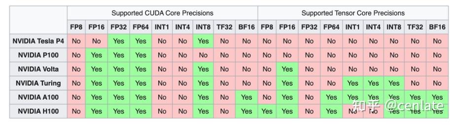 【论文阅读】Magicube@SC 2022 - 知乎
