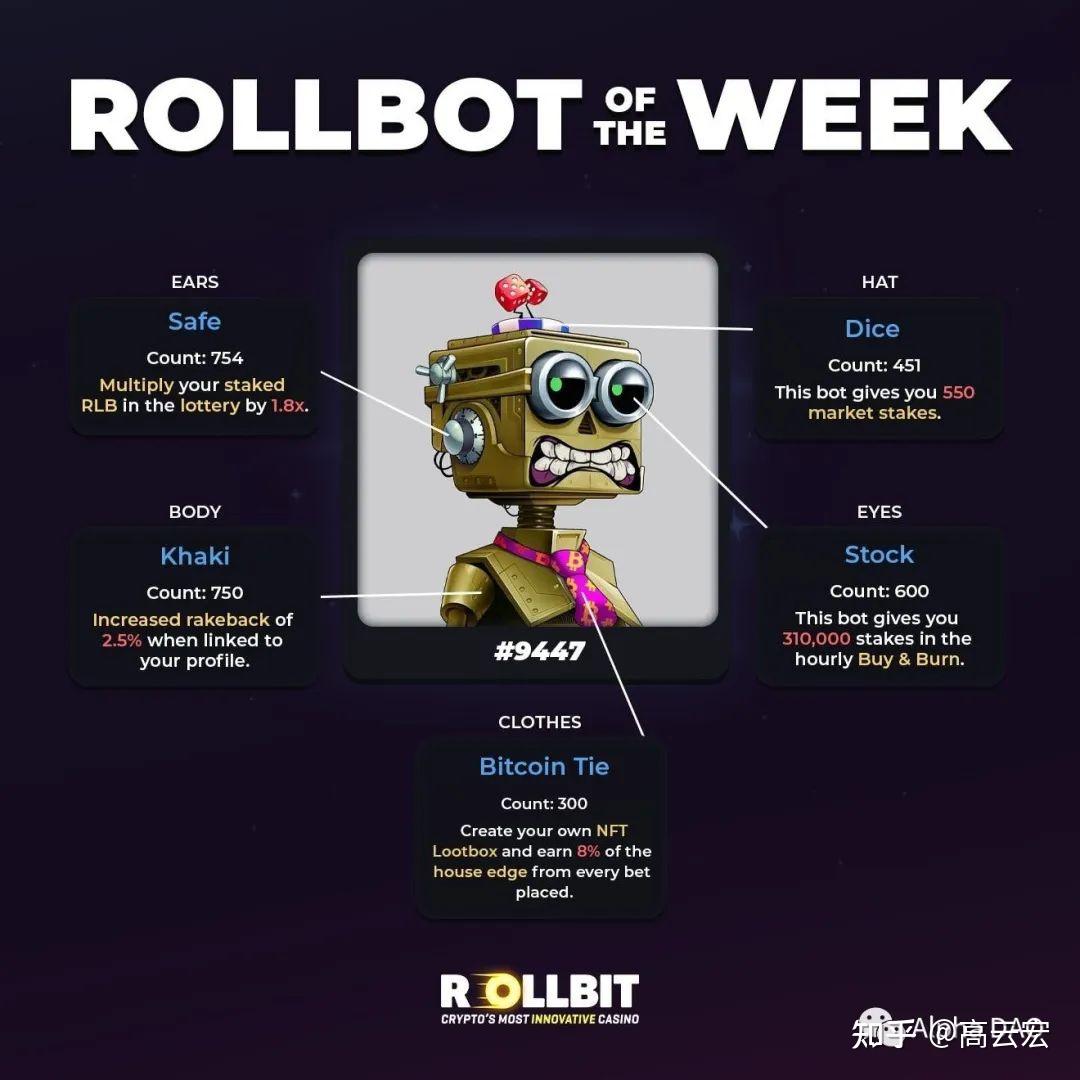 揭秘：下一个风口赛道！｜Rollbit 项目分析 - 知乎